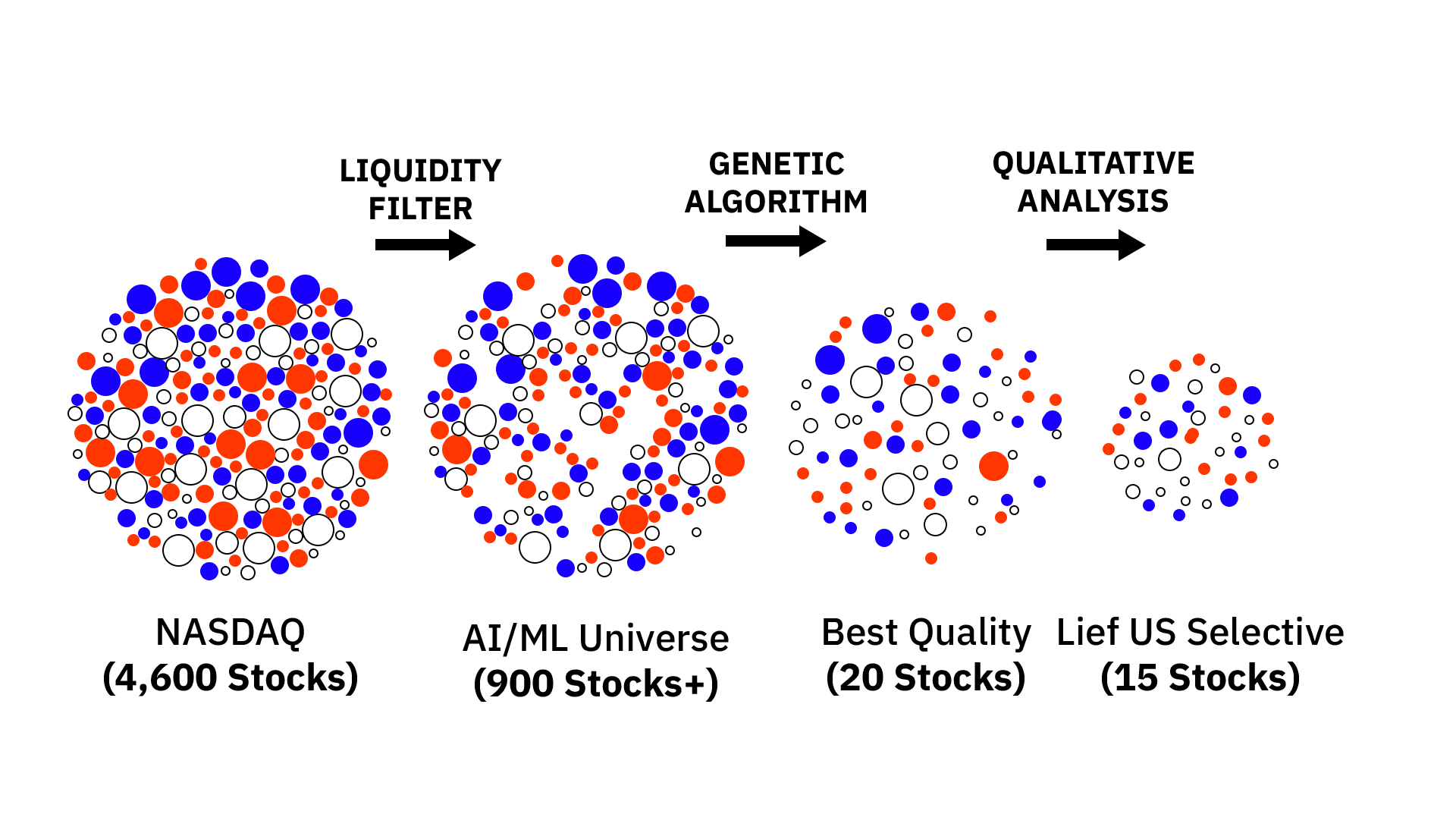 Lief US Selective Fund